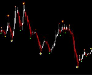 Semafor Alert Indicator for MT4 – Download FREE