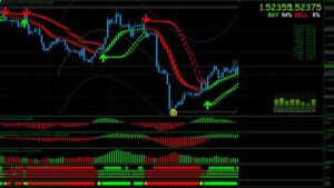 Best Profitable Strategy Indicator For MT4 Free