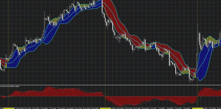 Forex Profit Boost V3 Indicator For MT4 Free