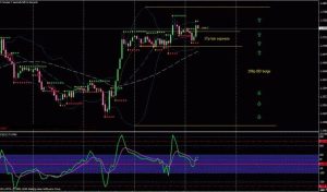 Rejection Candle Indicator for MT4