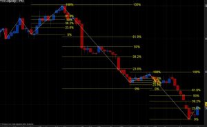 Fibonacci Retracement Indicator MT4 For 2026 Download Free