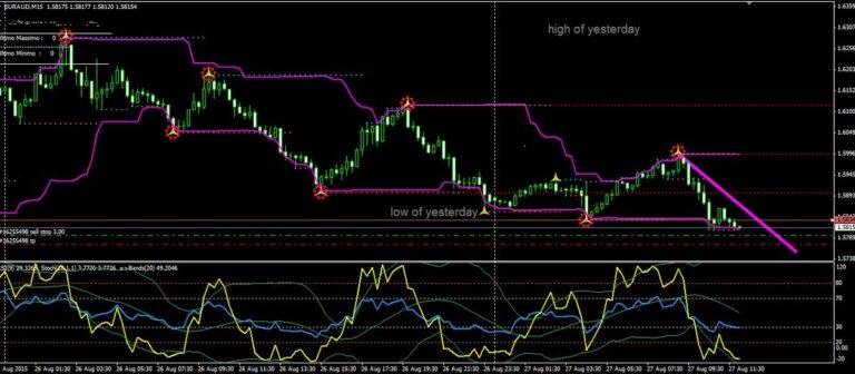 15 Min Forex Scalping Strategy 2026 MT4/MT5 – Free Download