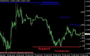 Auto Fibonacci Indicator (2026) MT4 and MT5 Free
