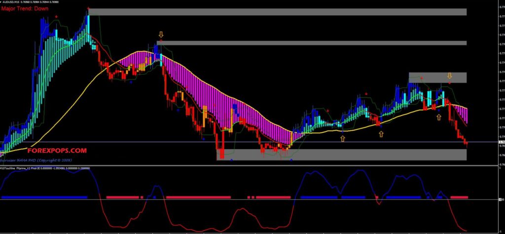 Forex Sniper V4 Indicator For MT4