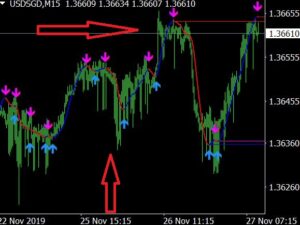 Hull Moving Average Indicator For MT4 & MT5
