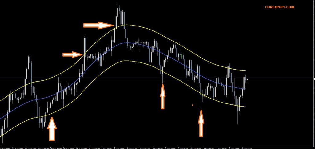 TMA+CG Mladen NRP Indicator for MT4