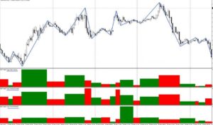 VR Draw Indicator for MT4