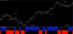 Best Renko Chart Settings For MT4 & MT5