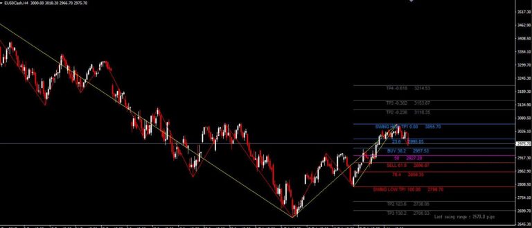 Auto Fibonacci Retracement Indicator for MT4