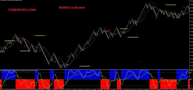 Best Indicator for Renko Charts (Setting MT4 PDF)