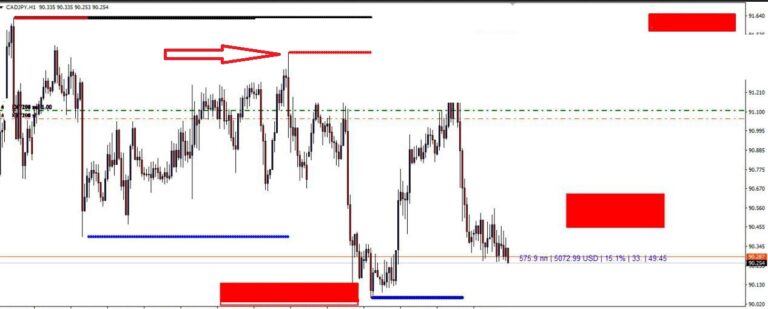 Fractals Adjustable Period Indicator for MT4