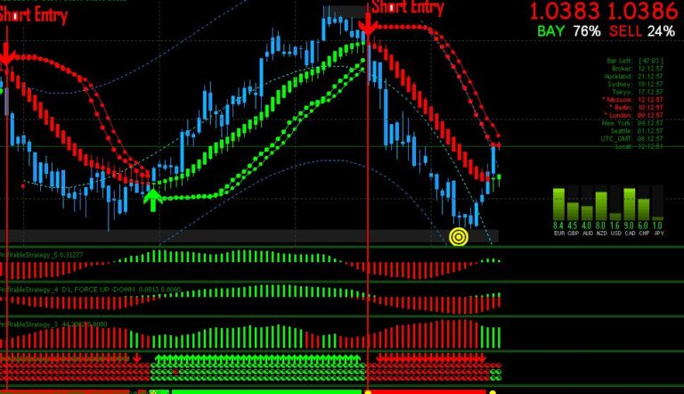 Best Forex Strategy for Consistent Profits – PDF Guide