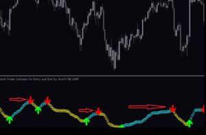 10 Best Forex indicator Combination – Scalping Method