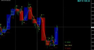 Stop-loss (SL) and Take Profit (TP) Indicator For MT4 & MT5
