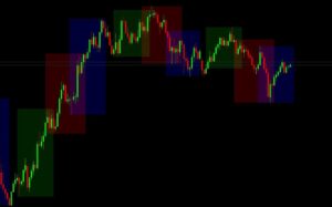 Trading Session Indicator for MT4 and MT5