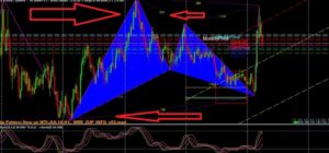 How to Identify and Trade Harmonic Patterns (PDF Guide)