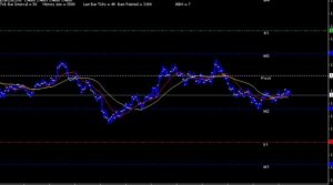 Tick On Chart Indicator for MT4/MT5 – Download FREE