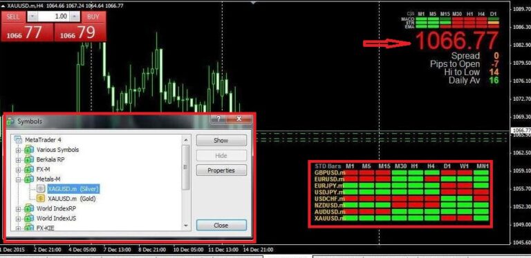 Signal Bar V12 Number Indicator for MT5