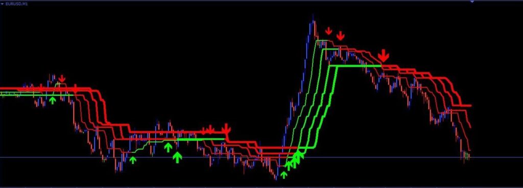 HMA Color NRP Chart Indicator for MT4