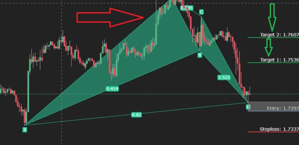 How to Identify and Trade Harmonic Patterns (PDF Guide)