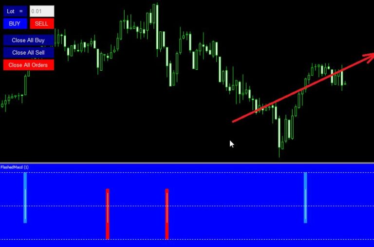 Flag and Pennant Patterns Indicator for MT4 & MT5