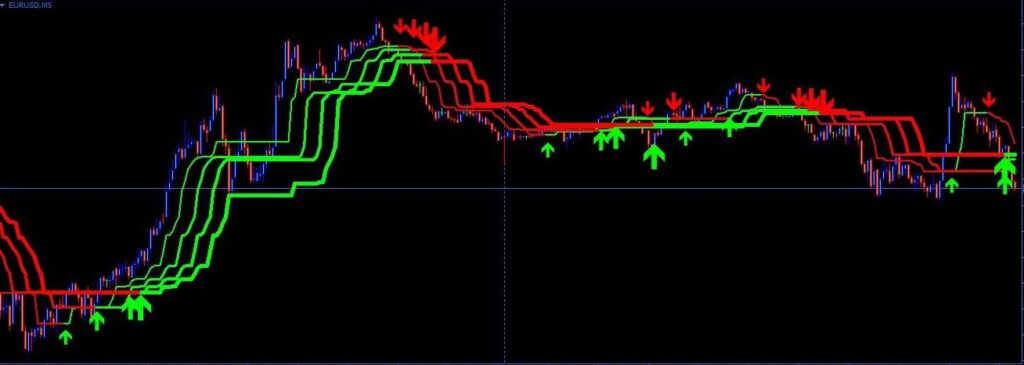 HMA Color NRP Chart Indicator for MT4