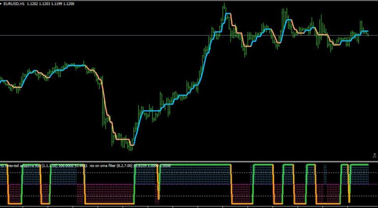 Hull Moving Average Arrows Indicator for MT4