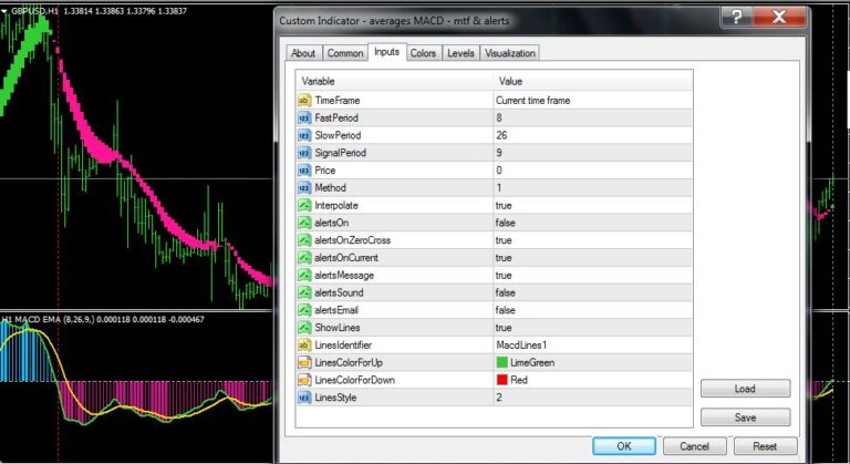 LWMA Indicator for MT4 – Download FREE
