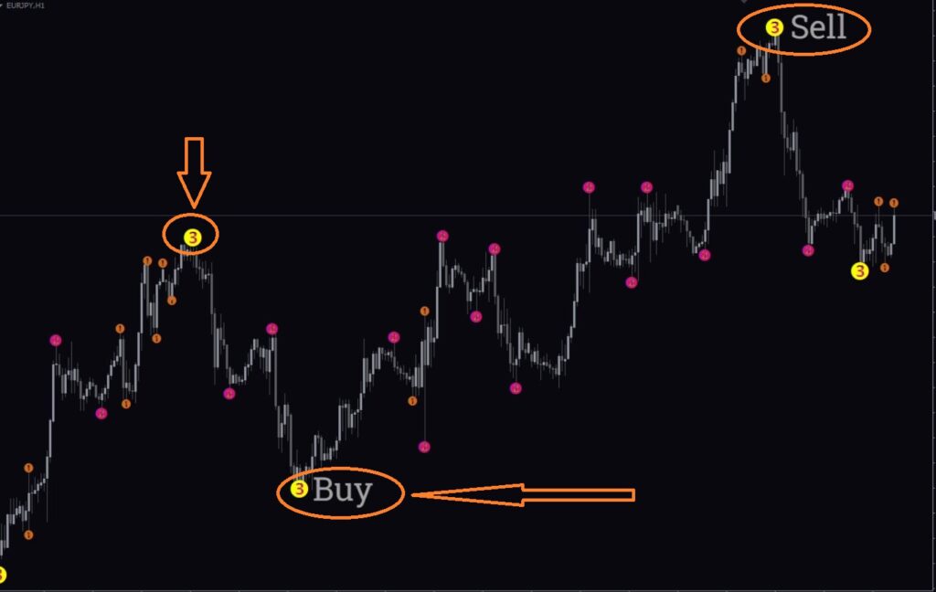 4 Level ZZ Semafor Alert Indicator for MT4
