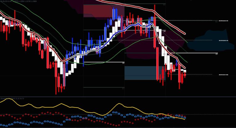 Best & Most Accurate Trend Indicators for Day Trading?