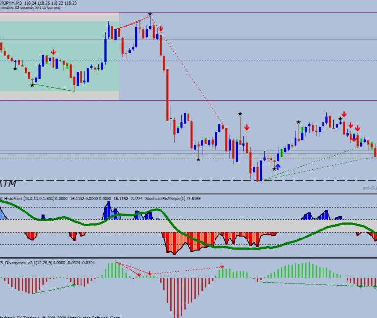 RSI Arrow Indicator for MT4 & MT5