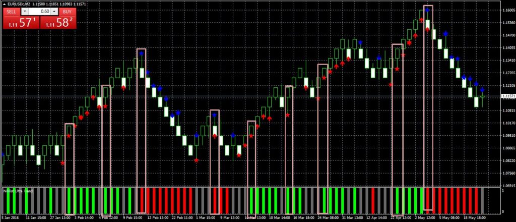 Rejection Candle Indicator for MT4
