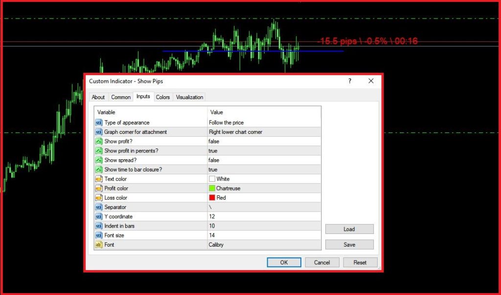 Show Pips Indicator for MT4 (Advanced Alert System)