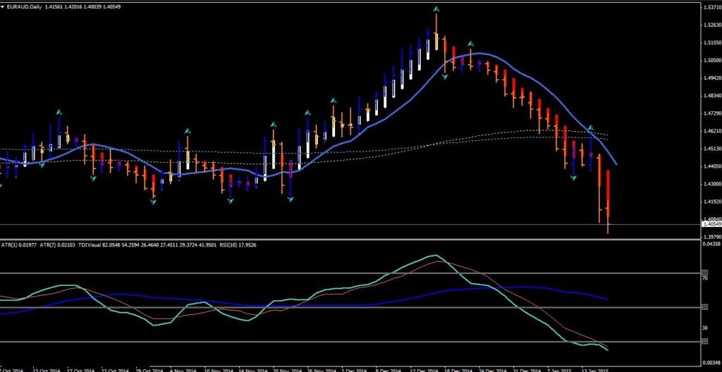 Advanced Techniques in Day Trading (PDF Guide)
