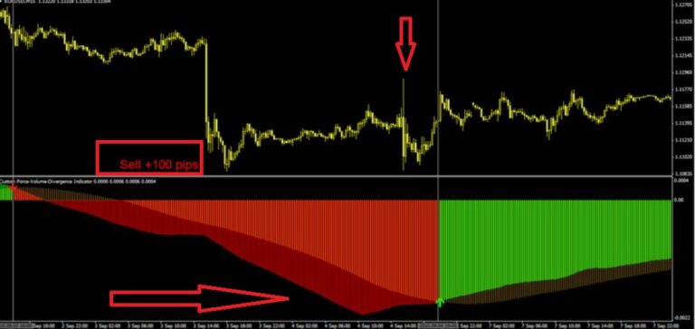 Volume Breakout Indicator for MT4