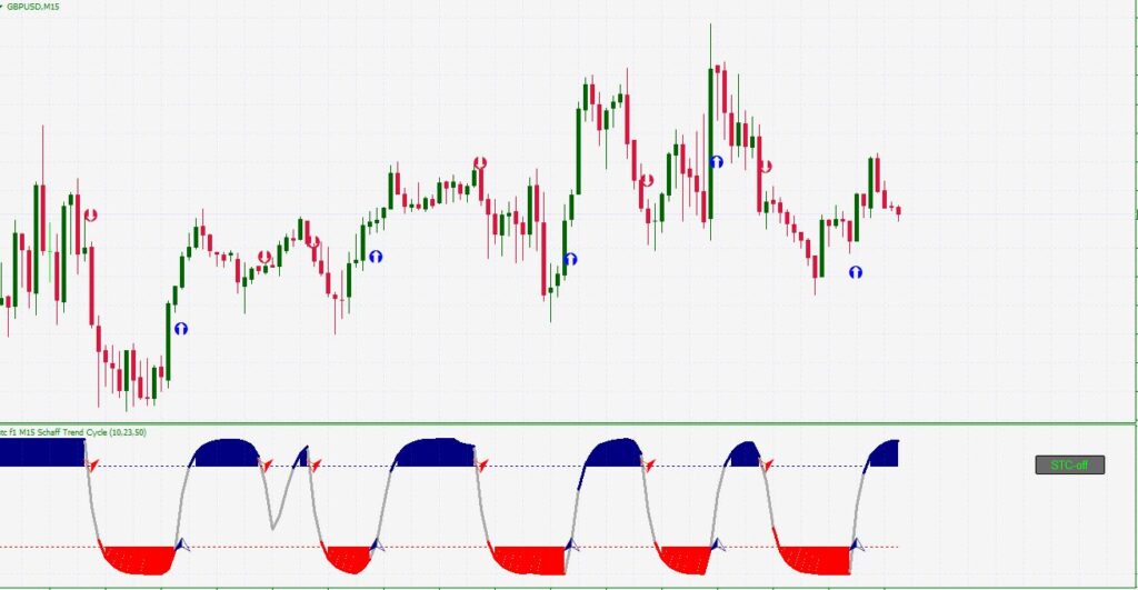 Schaff Trend Cycle Indicator for MT4/MT5 – Download FREE