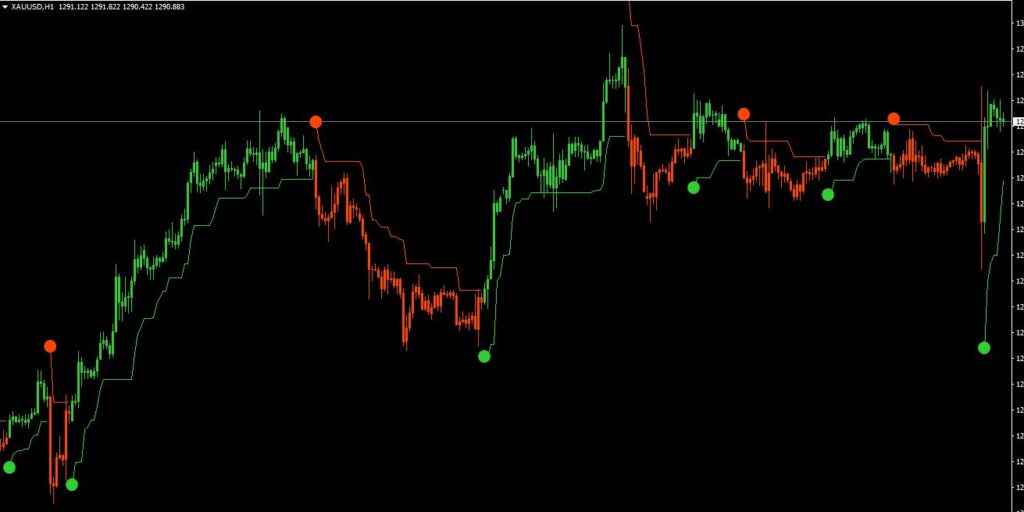 Best ATR Trailing Stop Indicator for MT4