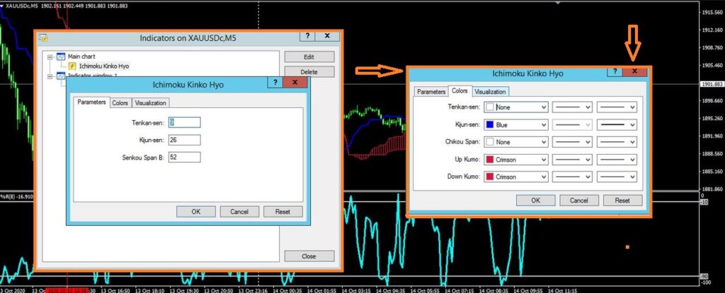 10 Best Indicator for Scalping Gold – 96% Win Ratio